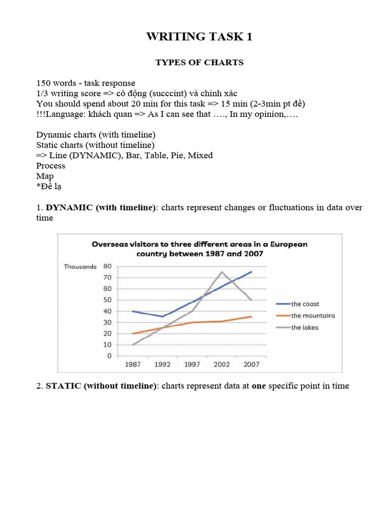Dynamic vs Static Chart Analysis | PDF | Linguistics | Grammar