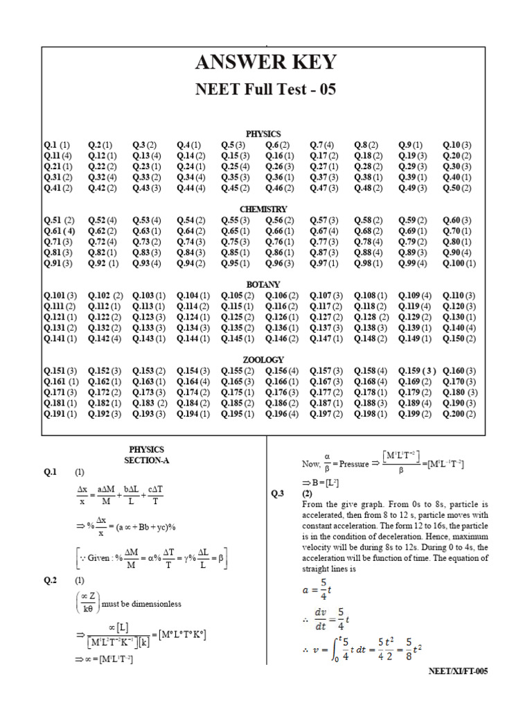 NEET-Full-Test-5 | PDF