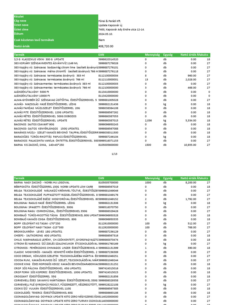 Stock 20240510 | PDF