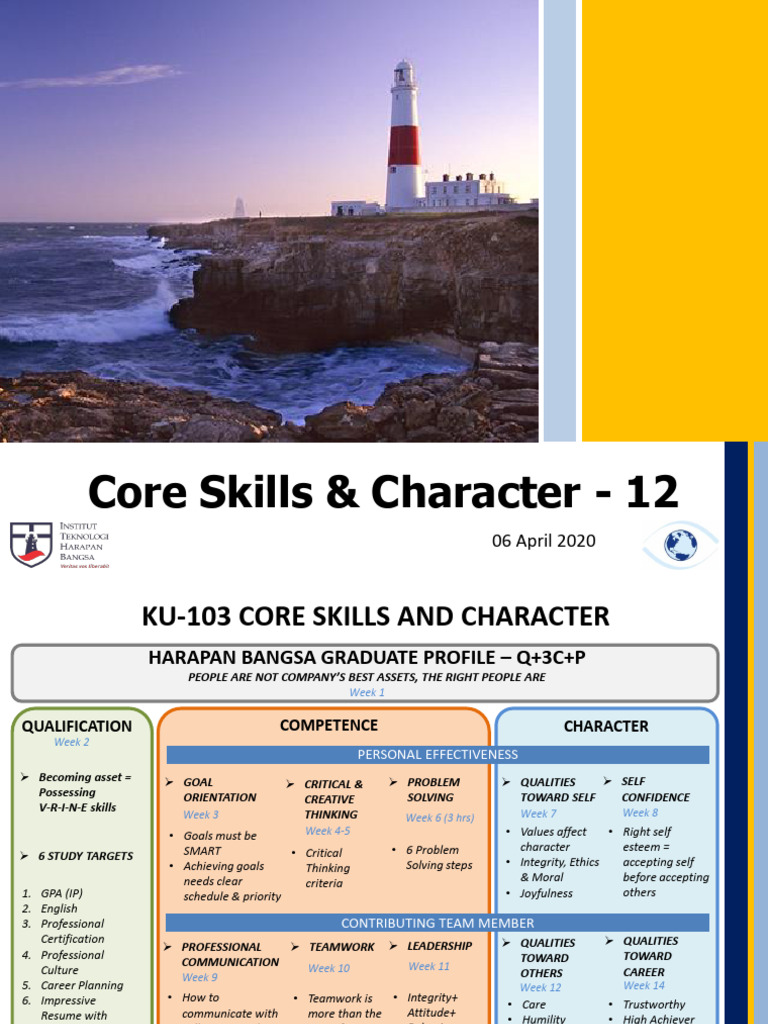 Core Skills and Character Development | PDF | Integrity | Morality