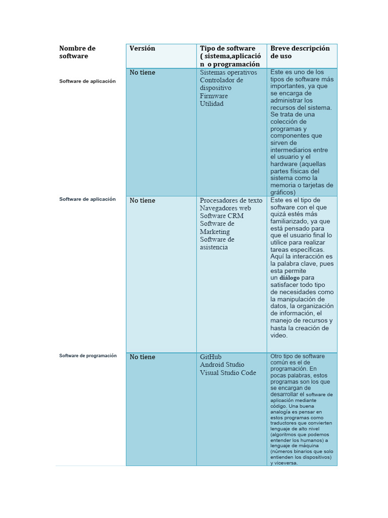 Ejercicio 14 | PDF | Software | Programa de computadora