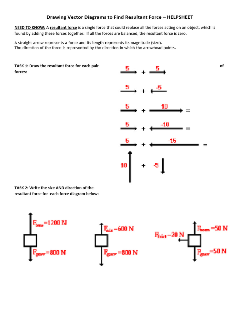 Resultant Force Vector Diagrams Guide | PDF