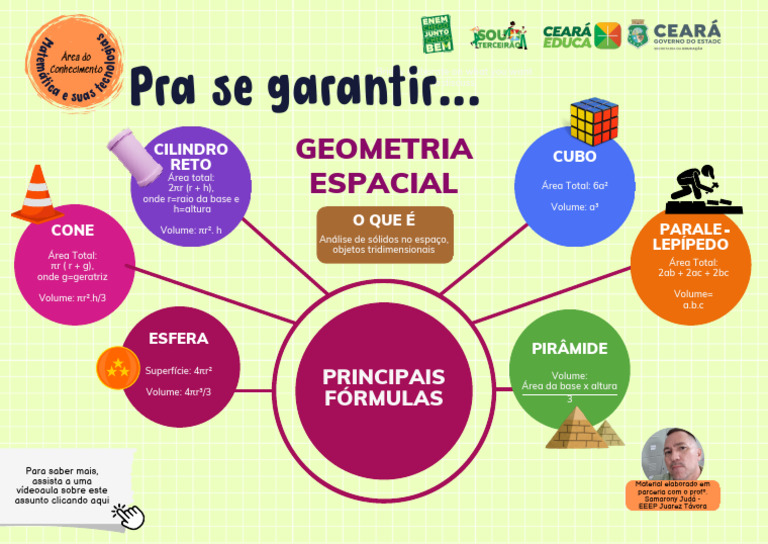 Mapa Mental 10 - Geometria Espacial-1 | Download grátis PDF | Geometria | Geometria Clássica