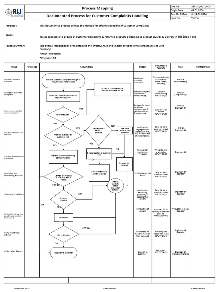 Customer Complaints Handling Process | PDF | Business | Information ...