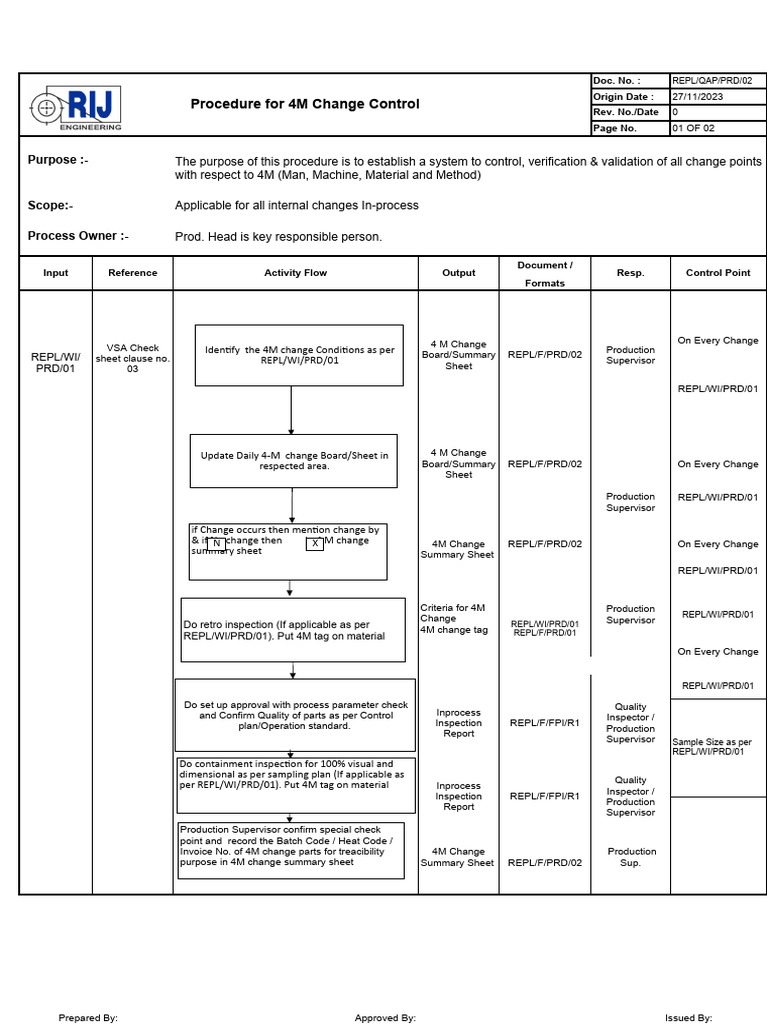 35) 4M Change Management | PDF