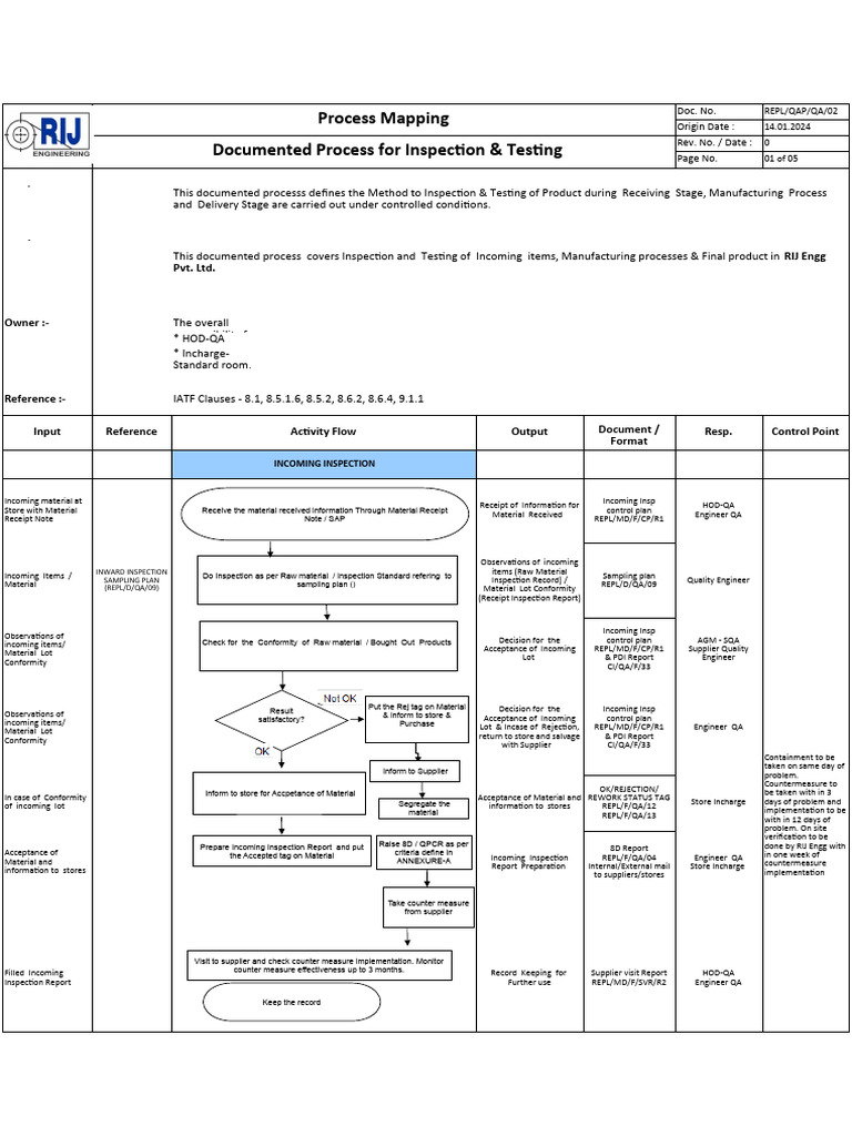 Inspection and Testing Process Overview | PDF | Laboratories | Quality ...