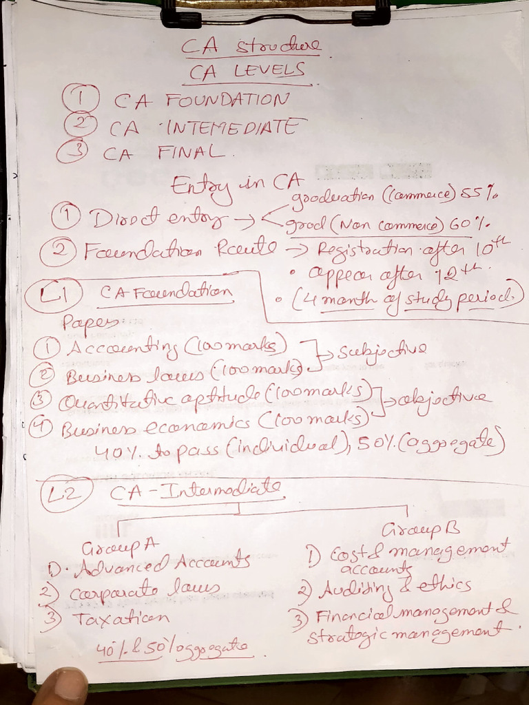 CA Basic Couse Knowledge | PDF | Economies | Money