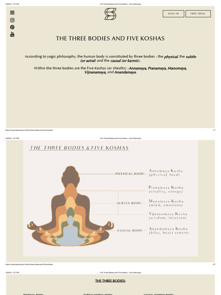 The Three Bodies and Five Koshas - Soul Sanctuary | PDF | Prana | Yoga