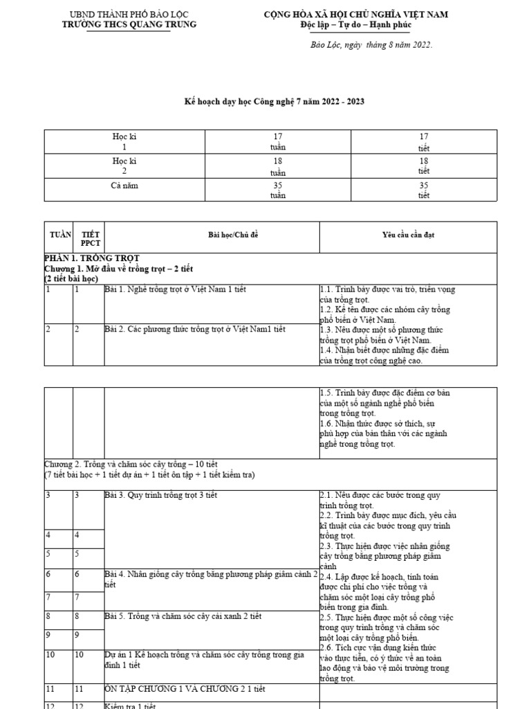 Phan Phoi Chuong Trinh CONG NGHE 7 Sach Chan Troi Sang Tao | PDF