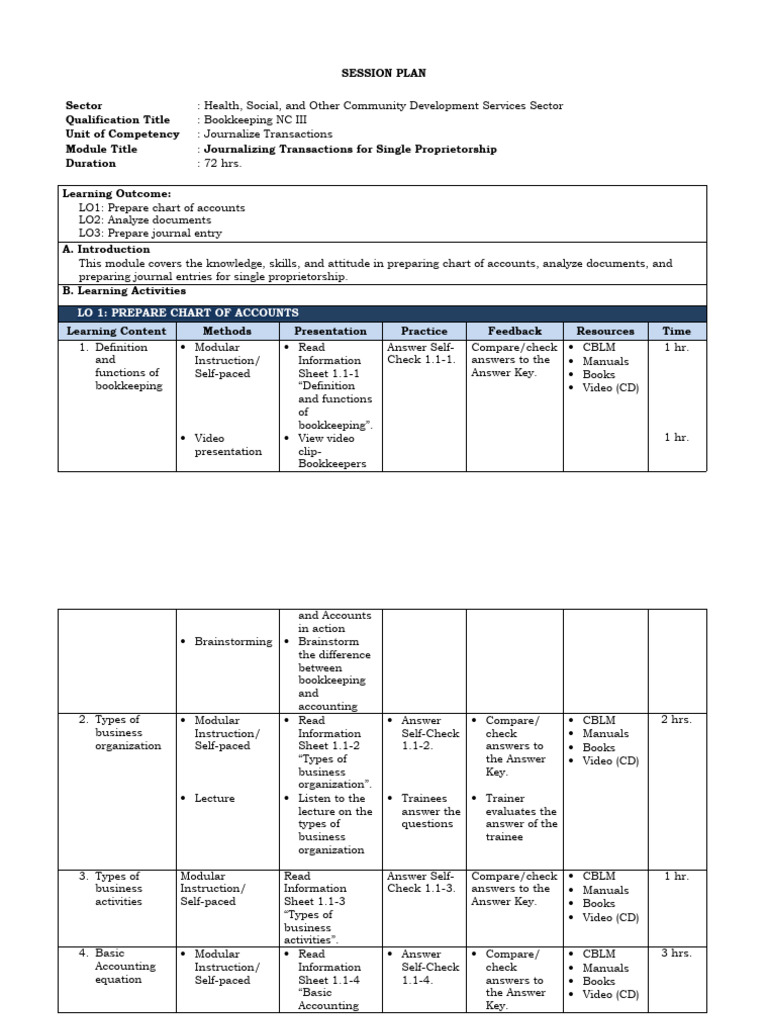 Session Plan BKP NC III | PDF | Human Resource Management | Bookkeeping Session Plan BKP NC III | PDF | Human Resource Management | Bookkeeping