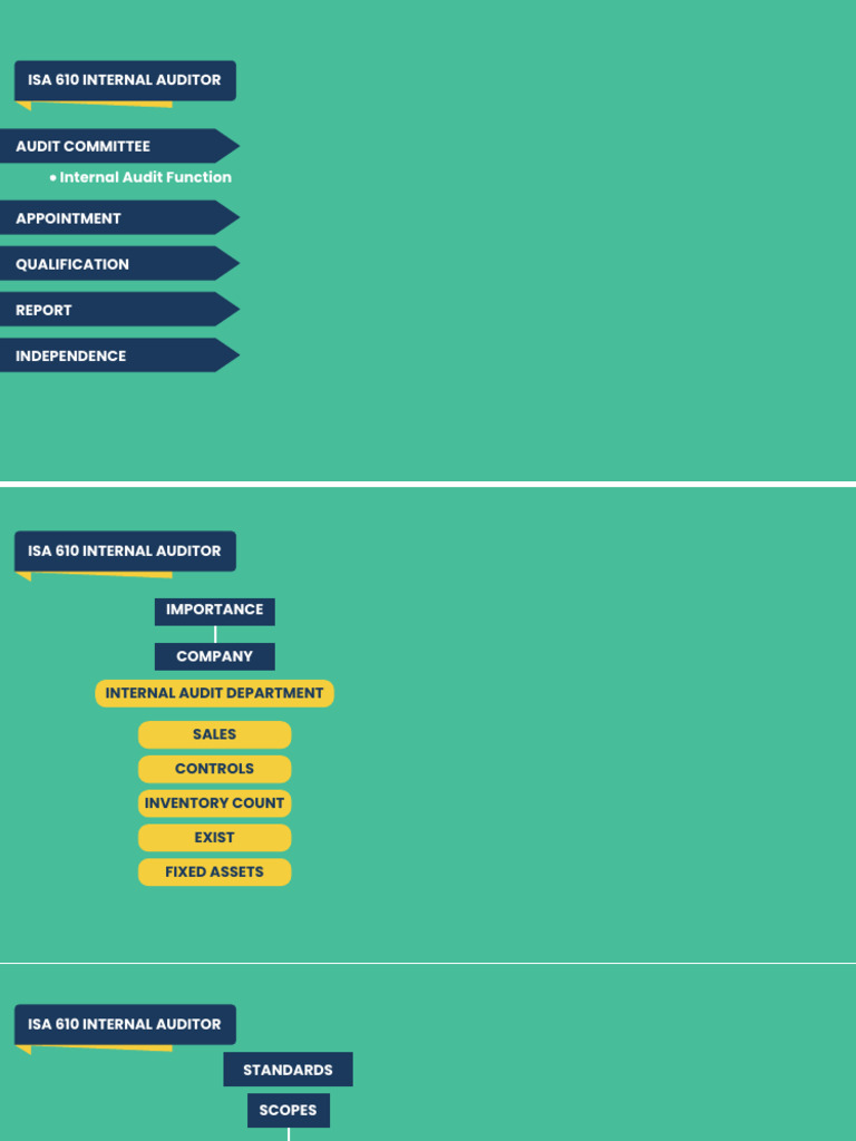 Isa 610 | PDF | Internal Audit | Audit