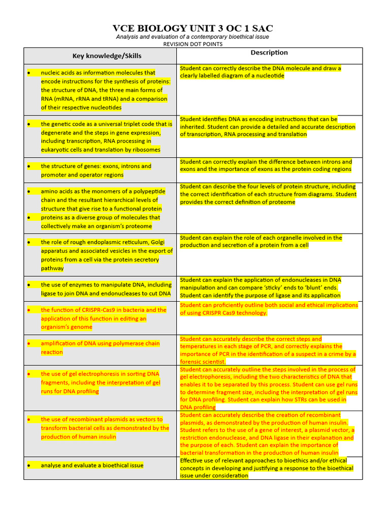 VCE Biology Unit 3 Revision Guide | PDF | Proteins | Translation (Biology)