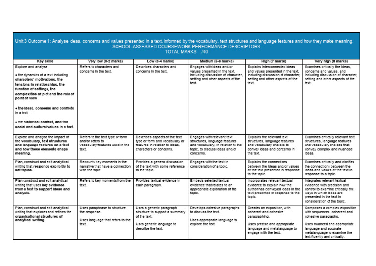 Rainbow's End CFAT_SAC Rubric 2024 | PDF | Narrative | Human Communication