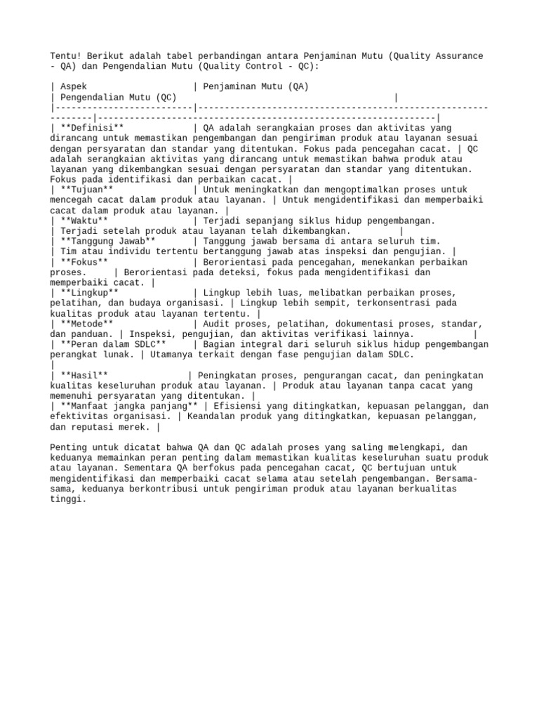 Tabel Perbandingan QA QC | PDF