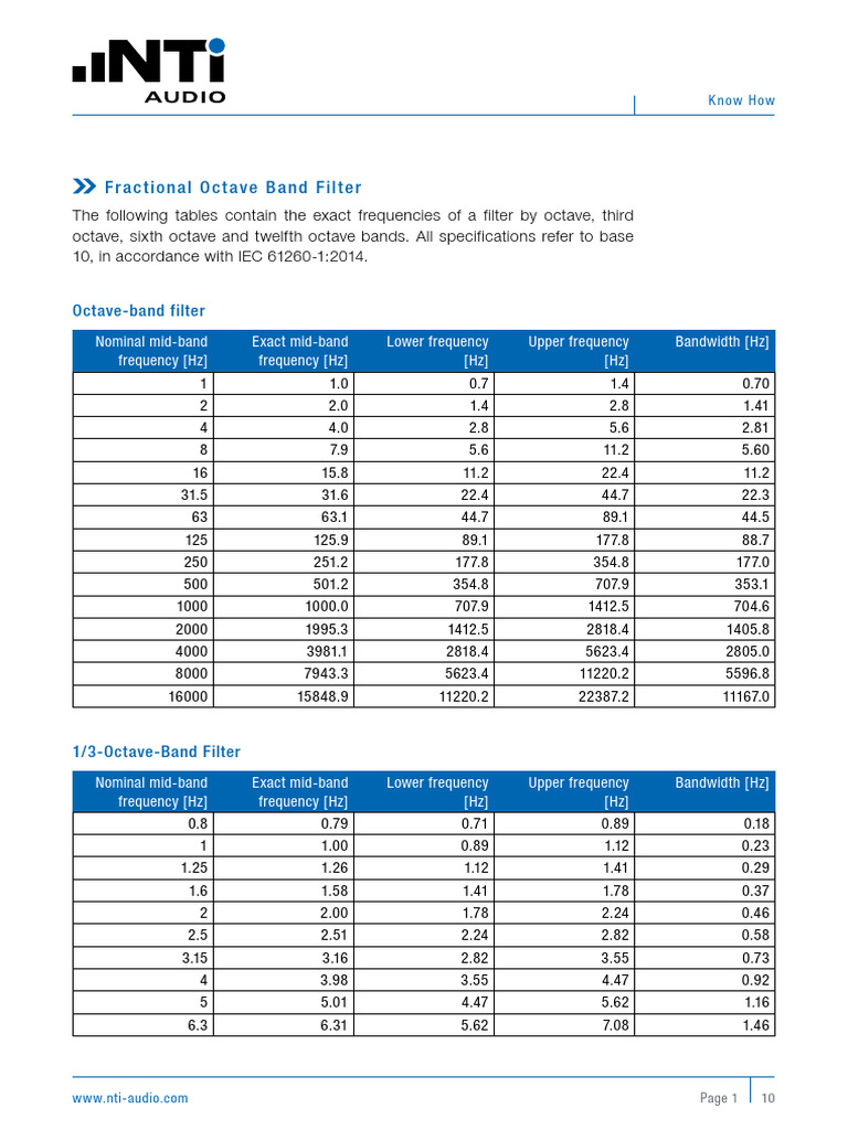 Fractional Octave Band Filter Specs | PDF | Bandwidth (Signal ...