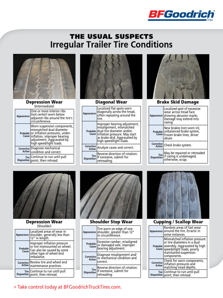 Usual Suspects Trailer BFG EN | PDF | Tire | Wear