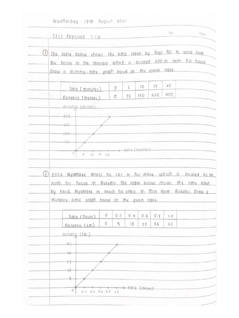 Modmath F4 - Self Practice 7.1a | PDF