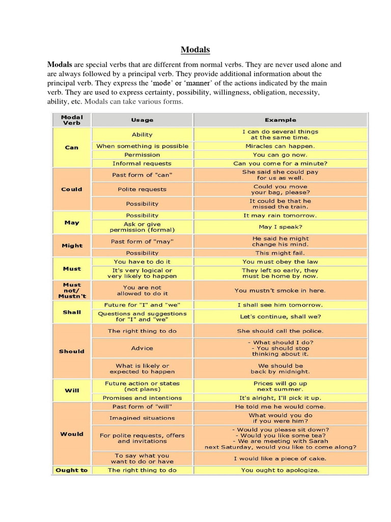 G9 Modals | Download Free PDF | Grammar | Linguistics