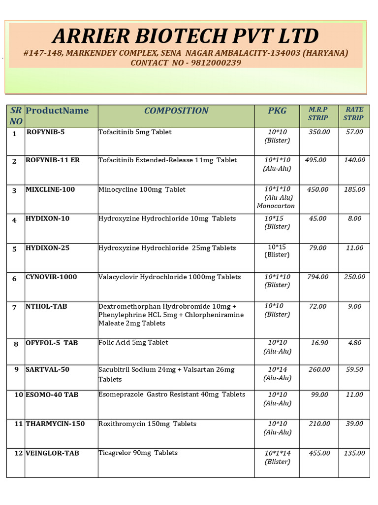 Strip MRP & Rate List 3 May 2024 | PDF | Magnesium | Drugs