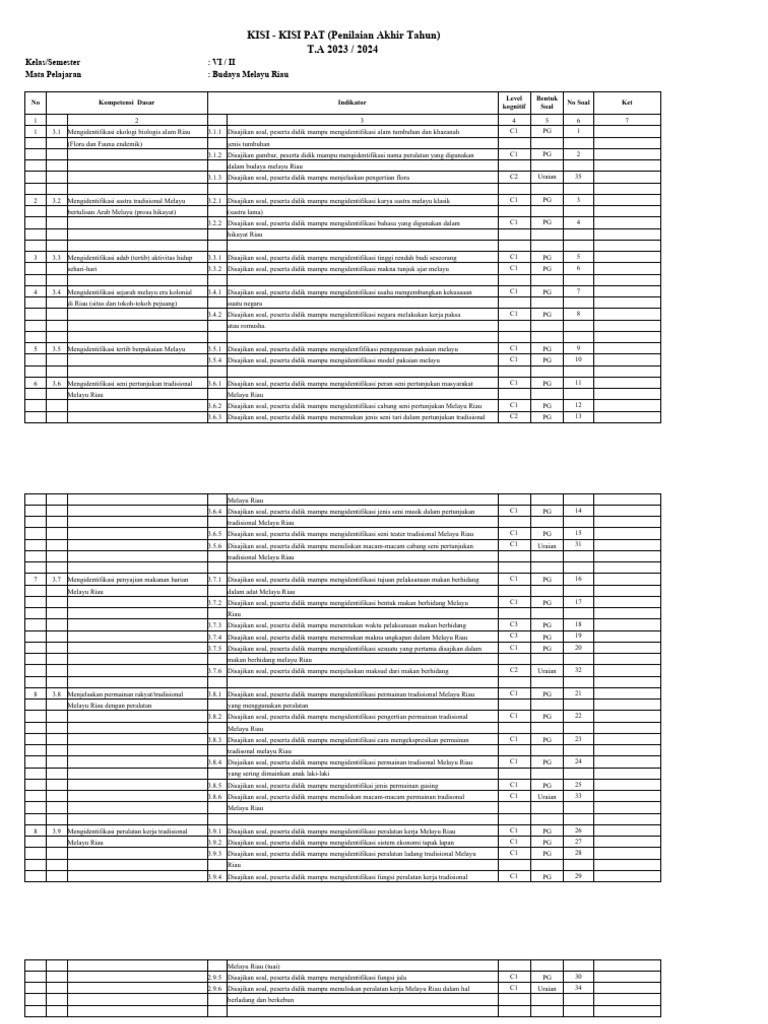Kisi - Kisi Soal BMR | PDF