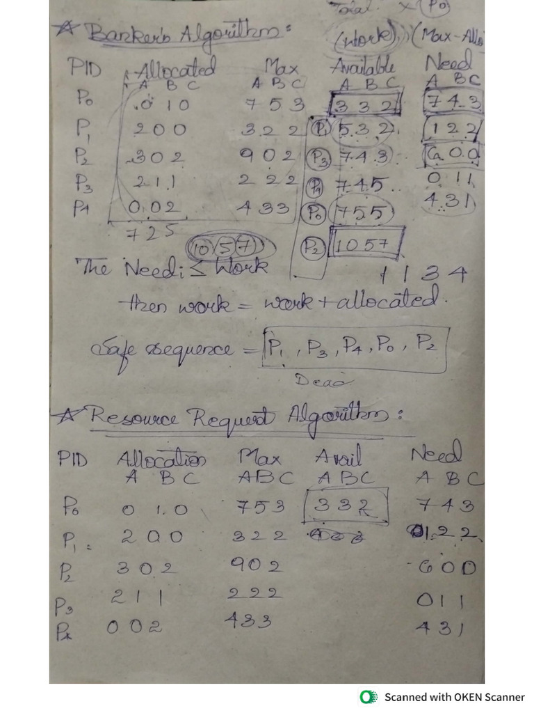 Bankers Algorithm | PDF