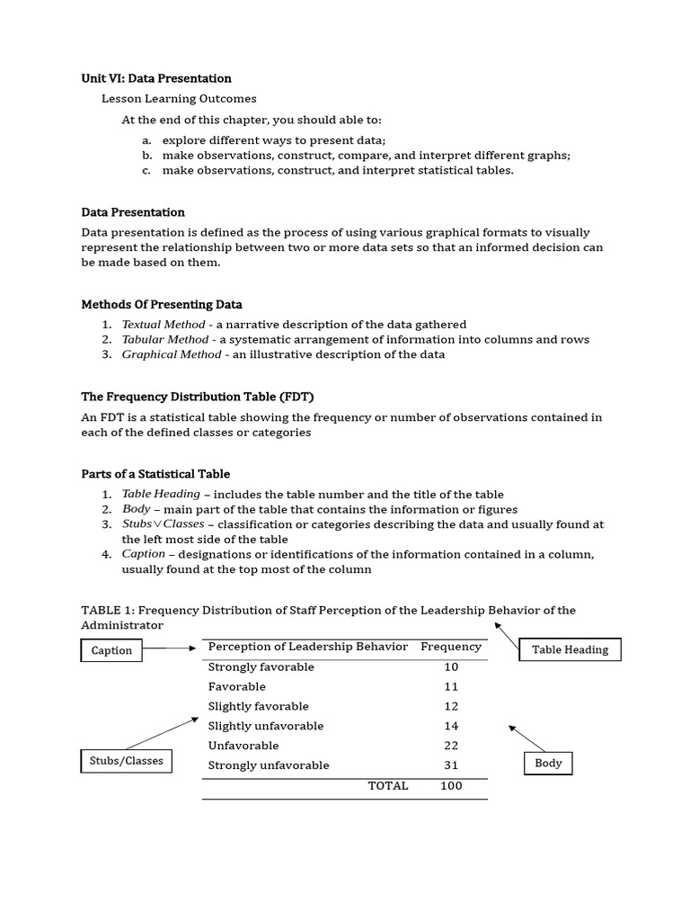 Data-Presentation About Statistics | PDF | Histogram | Chart