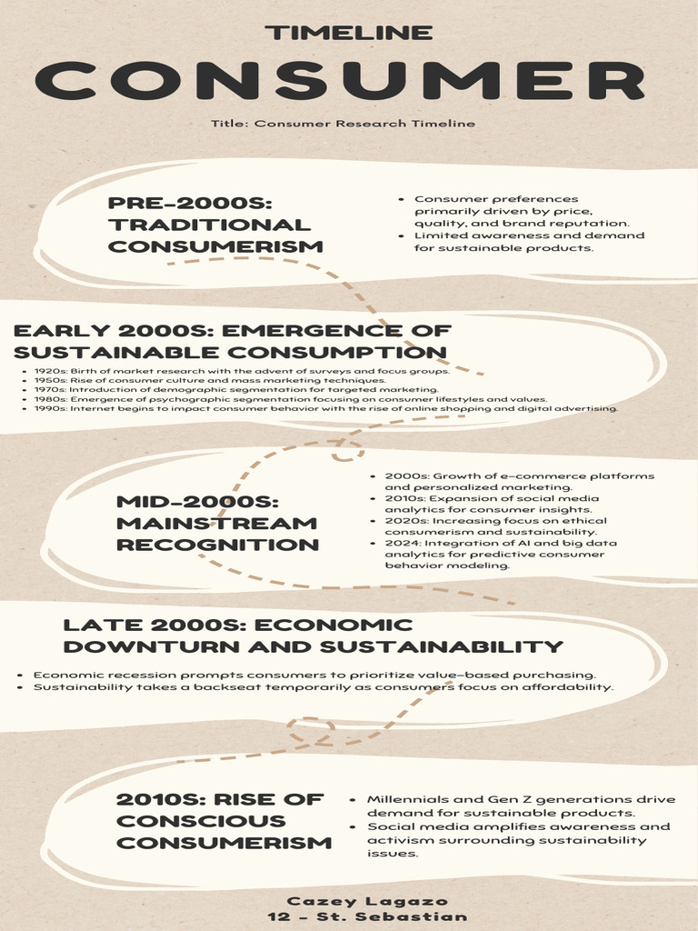 Brown and White Illustrative History Timeline Infographic | Download ...