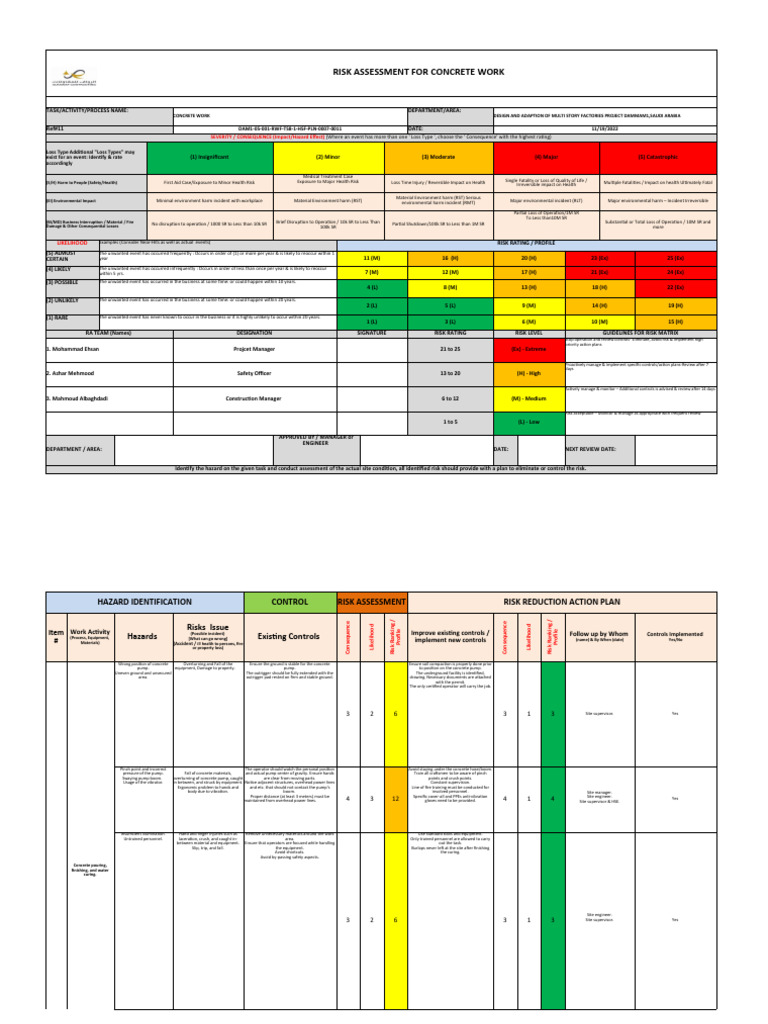 Risk Assessment For Concrete Work | PDF | Risk | Hazards