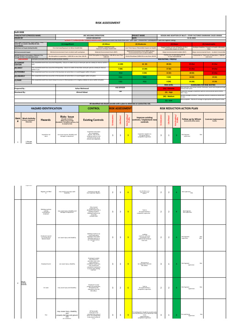Risk assessment for welding activity | PDF | Risk | Hazards