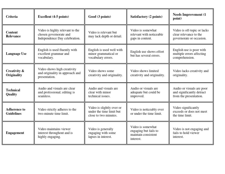 Rubric Criteria | PDF | Human Communication | Linguistics