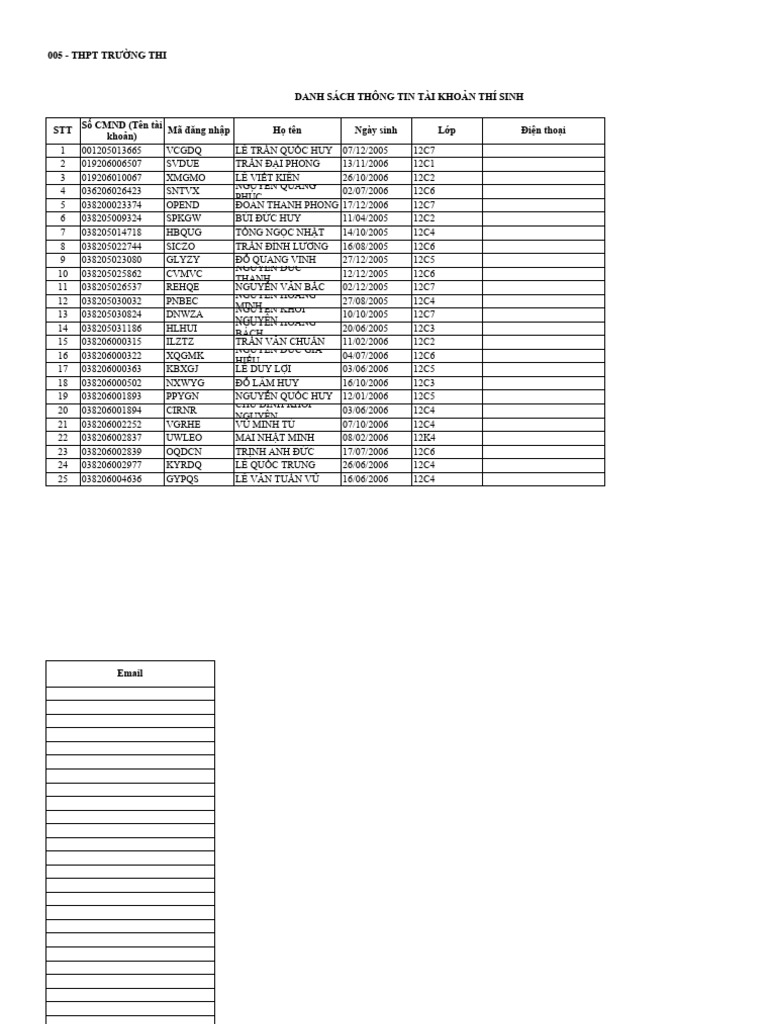 Danh Sach Tai Khoan Thi Sinh C1 | PDF