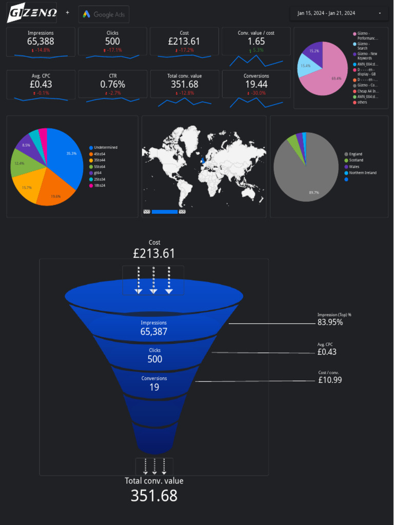 JuicEBitz Google Dashboard | PDF | Indexes | Aggregation Websites JuicEBitz Google Dashboard | PDF | Indexes | Aggregation Websites
