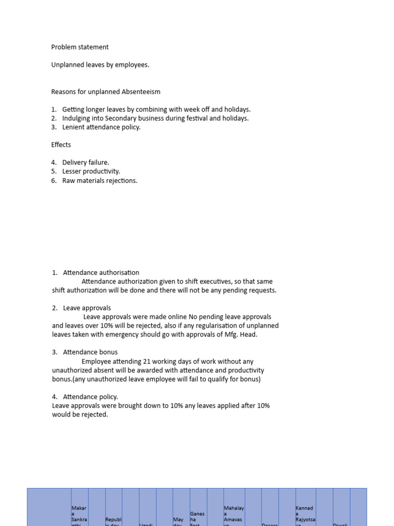 Strategies to Reduce Employee Absenteeism | PDF | Workplace