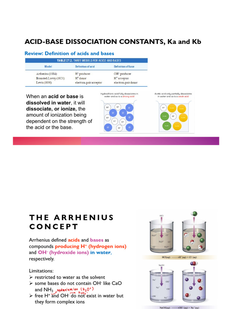 Acid Base Dissociation Constant | PDF | Acid | Acid Dissociation Constant