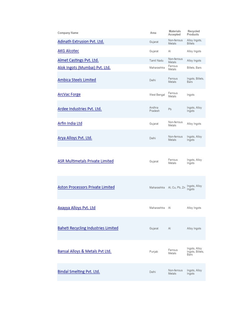 Ingot Manufacturer | PDF | Non Ferrous Metal | Metals