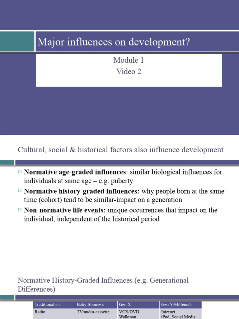 2015PSY Module 1 Slides | PDF | Heritability | Developmental Psychology