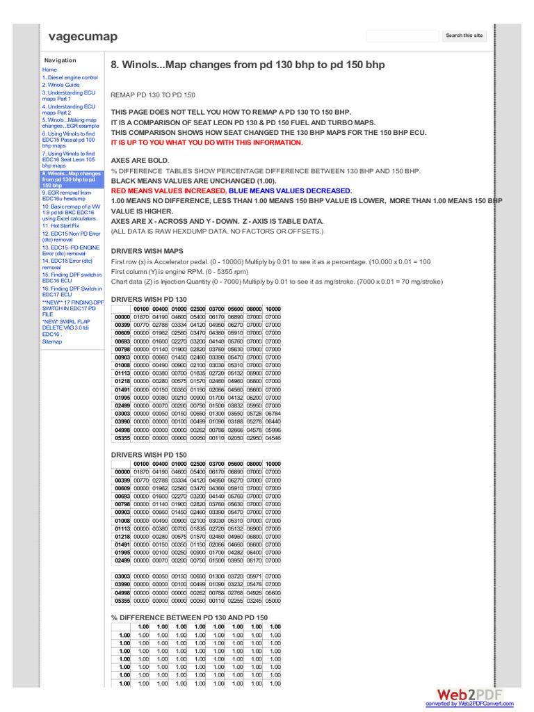 Winols... Map Changes From PD 130 BHP To PD 150 BHP | PDF ...