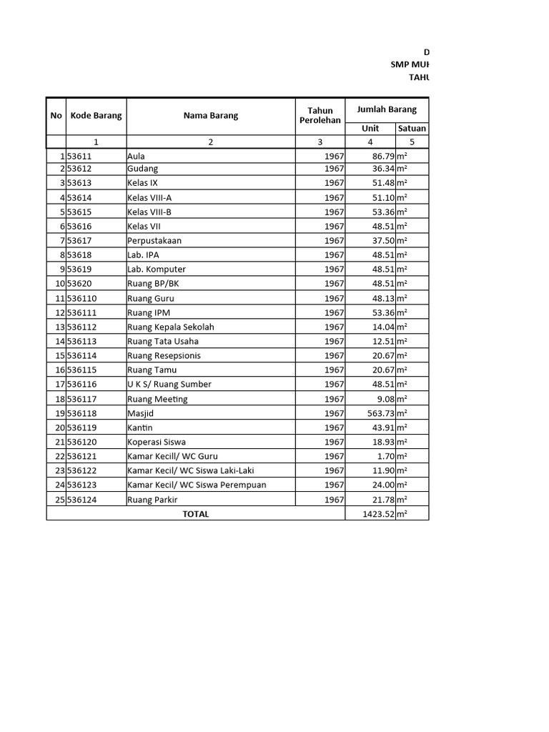 Daftar Aset Tetap | PDF