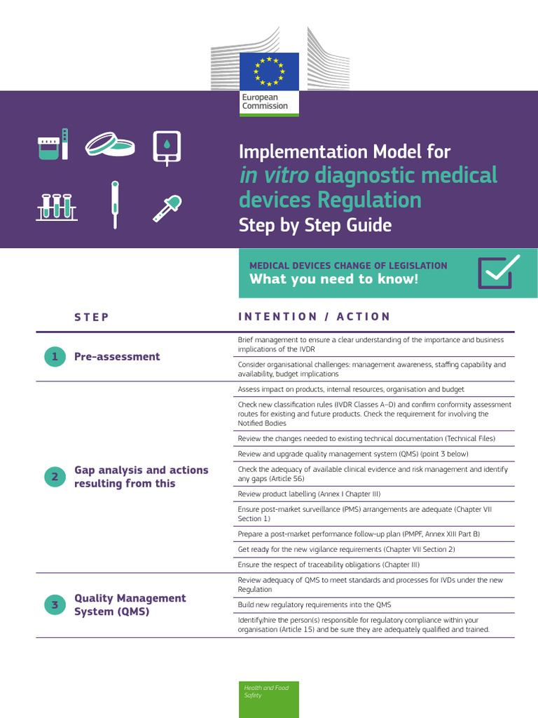 IVDR Implementation Guide for IVDs | PDF | Medical Device | Quality ...
