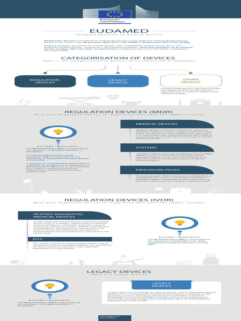 EUDAMED Registration Overview | PDF | Medical Device | Medical Equipment