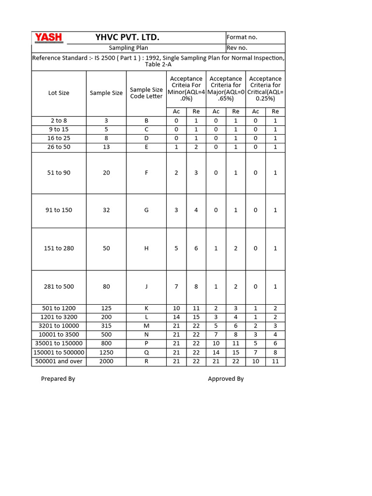 Sampling Plan | PDF