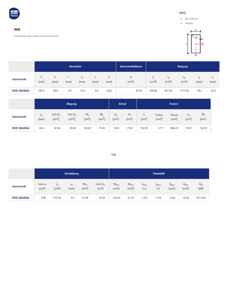 RHS 160x80x6 Structural Data | PDF