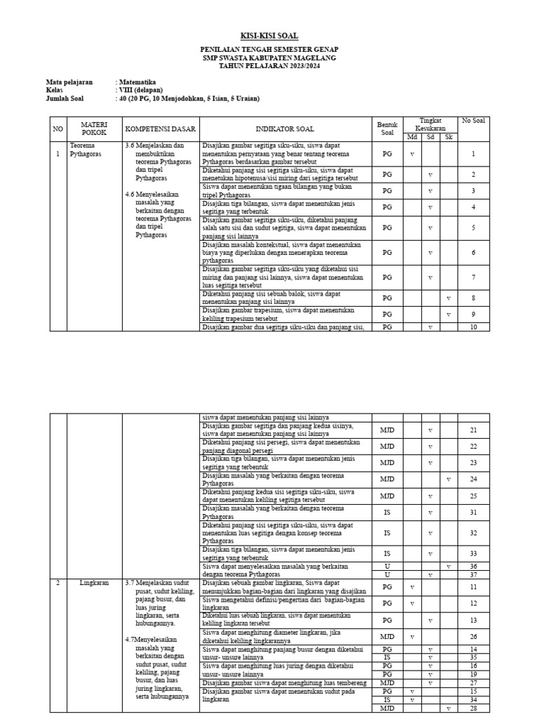 Kisi Kisi Soal Matematika Kelas Viii Pdf