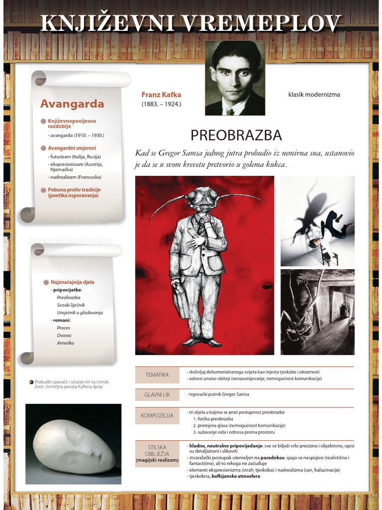 KV Plakat A4 - Preobrazba | PDF