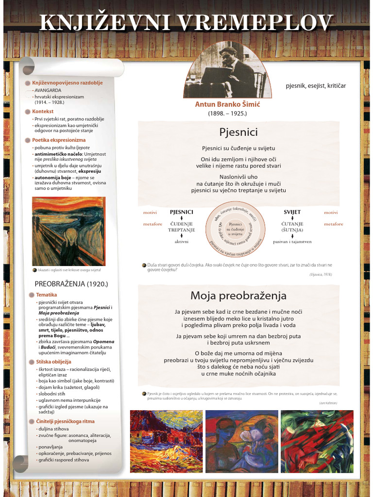 KV Plakat A4 - Pjesnici | PDF