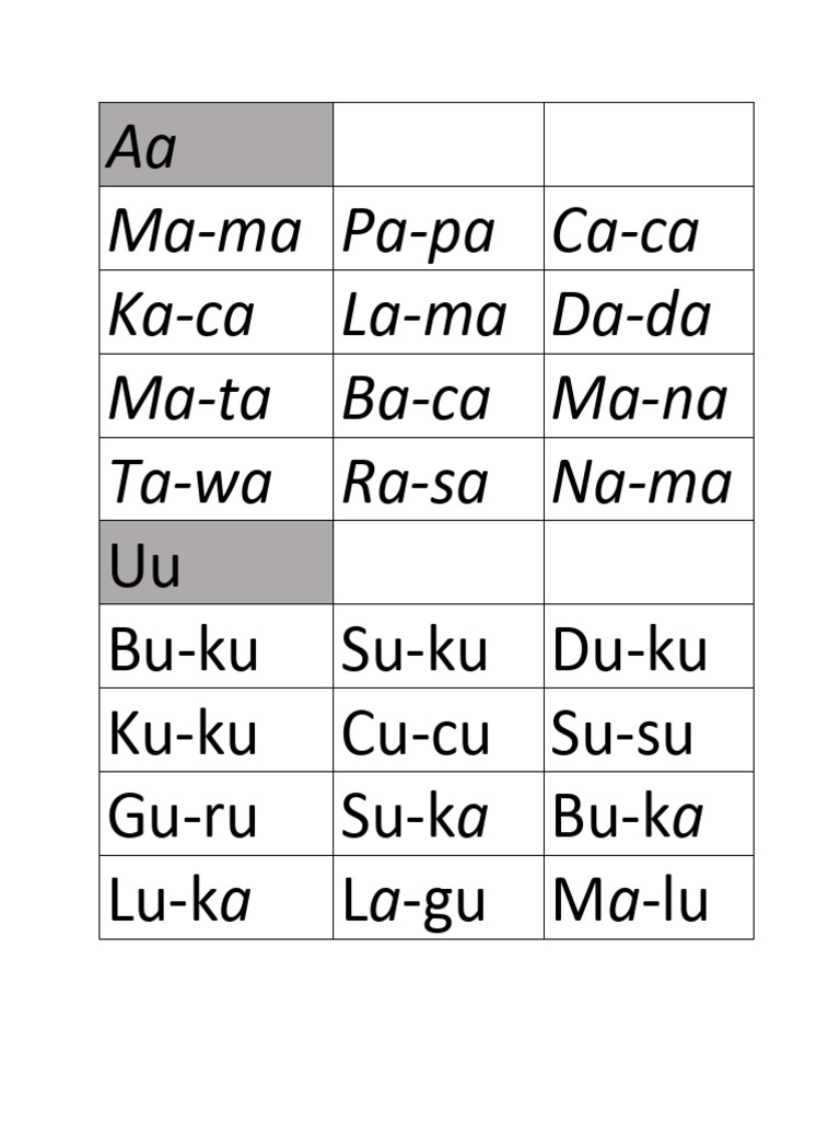 Les Baca Module 1 | PDF