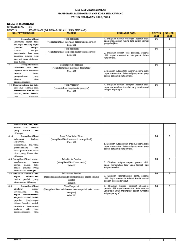 Kisi-Kisi Us Bin 2024 | PDF