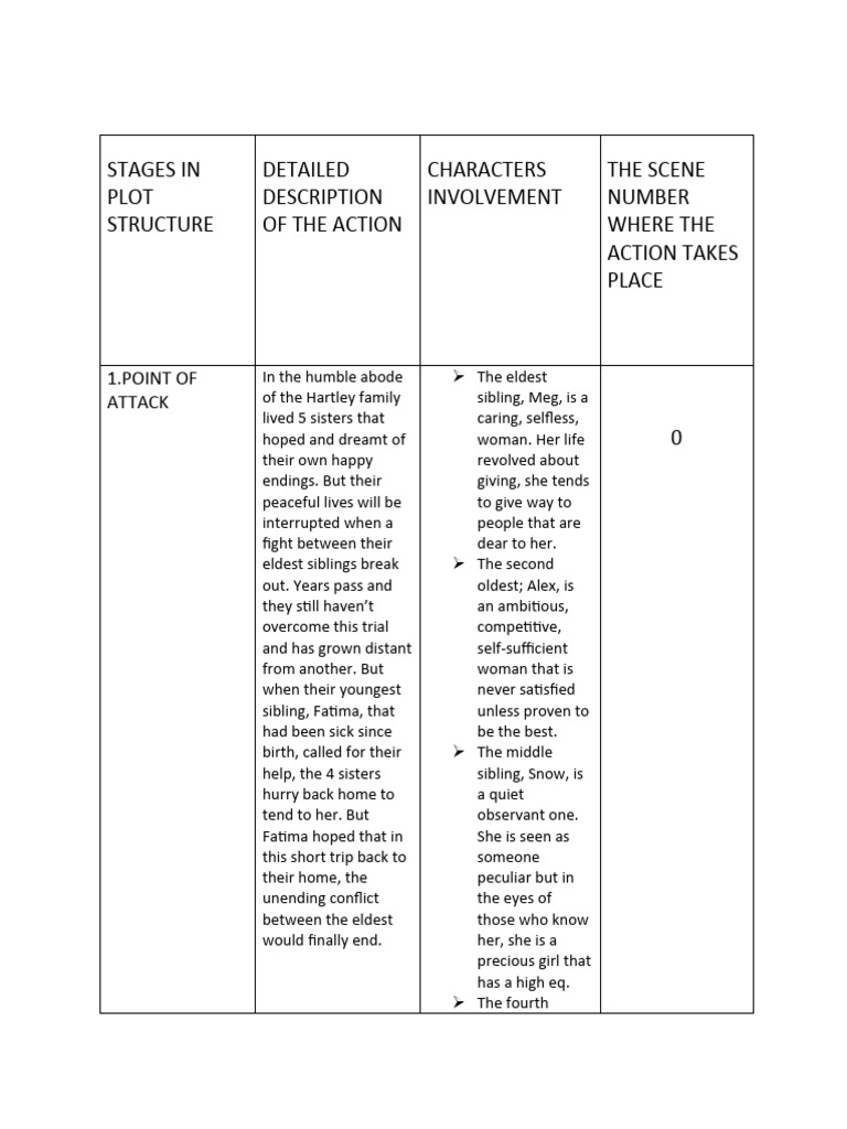Plot Structure Stages Explained | PDF