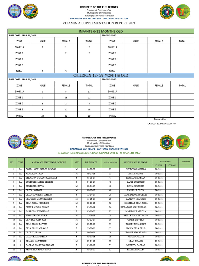 Vita A Supp | PDF | Organic Compounds | Biomolecules
