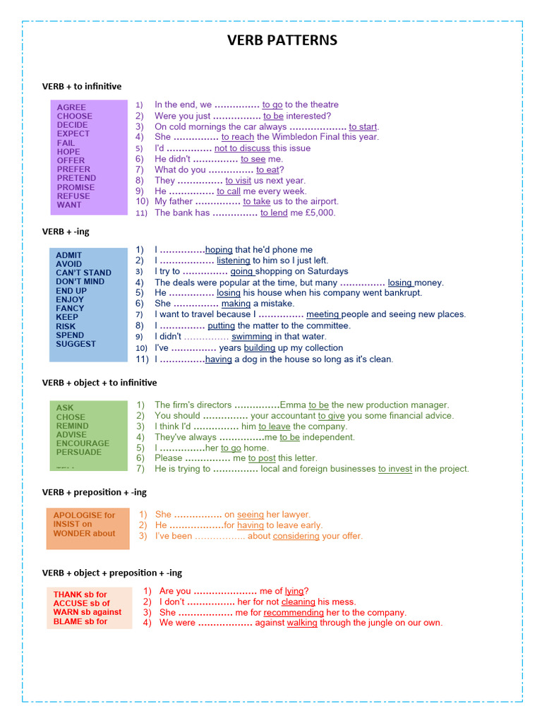 VERB PATTERNS B2 Activity | PDF